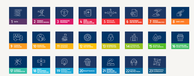 Global Compact for Migration: Positions and Progress and India's View ...