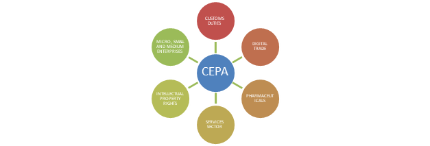 India and UAE Fostering Economic Ties through CEPA - Indian Council of ...