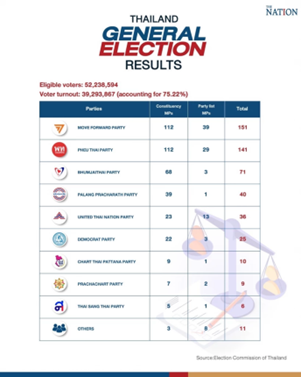 Decoding Thailand’s 2023 General Elections - Indian Council of World ...